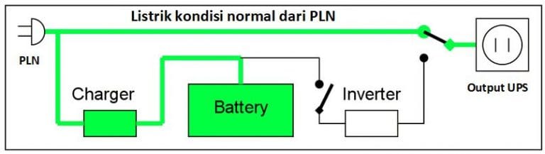 Pengertian, Fungsi Ups Dan Cara Kerjanya - Teknisi Awam