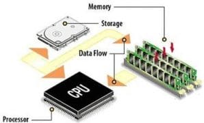 Fungsi RAM Pada Komputer dan HP dan Jenisnya? - Panduan Teknisi